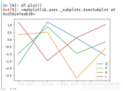 【python】详解pandasdataframeplot 画图函数dataframeplot Subplot Csdn博客
