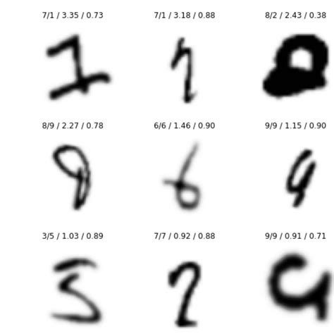 Mnist Patched 2022 Kaggle