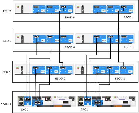Cable Ssu Esu Sas Ports