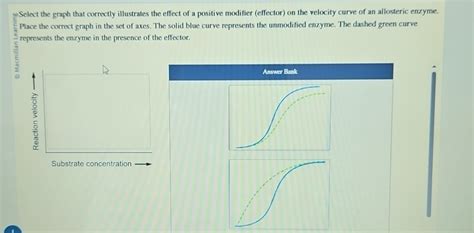 solved welect the graph that correctly illustrates the