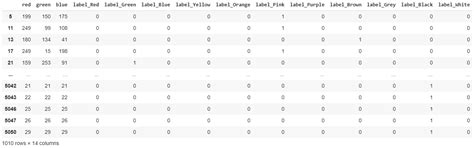 building rgb color classifier part 1 by ajinkya chavan analytics