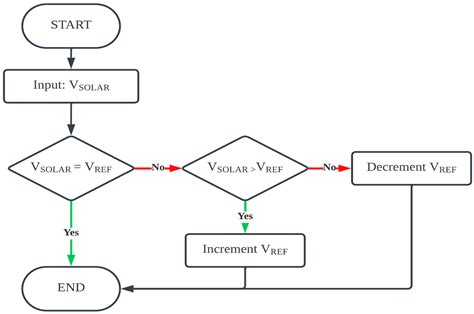 A Hybrid Solar Rf Energy Harvesting System Based On An Em4325 Embedded