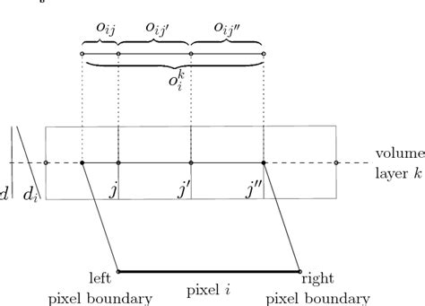 Figure 21 From Gpu Based Volume Reconstruction From Very Few Arbitrarily Aligned X Ray Images