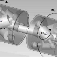 PDF The Servo Drive With Friction Wheels
