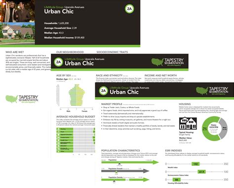 Visualize How Your Location Can Optimize A Data Driven Retail Strategy