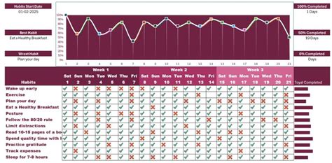 Sufiya Halasangi On Linkedin Exceldashboard Datavisualization Habittracking Continuouslearning