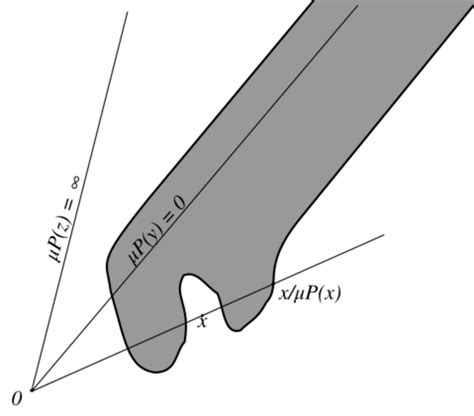 Minkowski Functional Handwiki