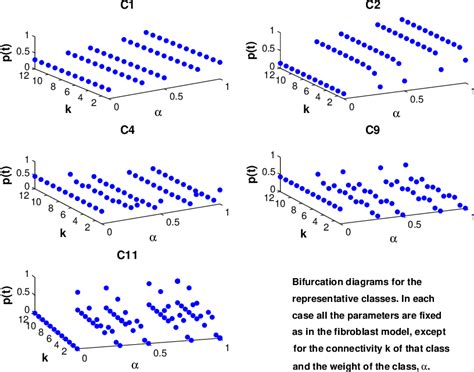 Figure 1 From Mean Field Boolean Network Model Of A Signal Transduction
