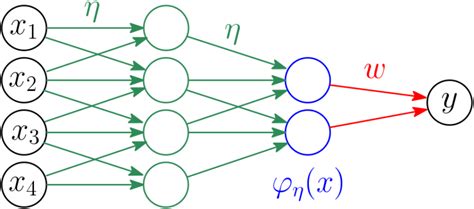 the “η trick” reloaded multiple kernel learning machine learning research blog