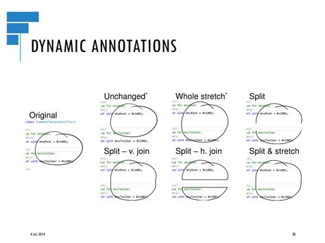 Ppt Annotating Digital Documents Powerpoint Presentation Free