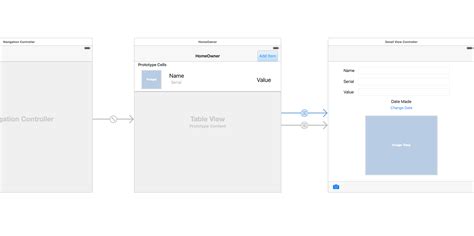 Ios Issue With Uitableview Datasource And Delegate Stack Overflow