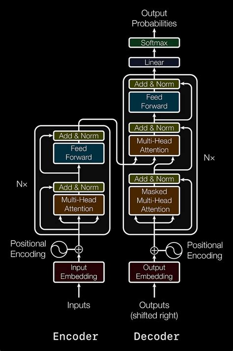 Github R2d2 08gpt2 Gpt 2 Architecture From Scratch
