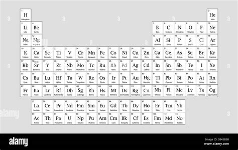 Black And White Periodic Table With Element Names Symbols And Atomic Numbers In Portuguese For
