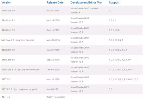 What Is Net Framework Net Programming Explained