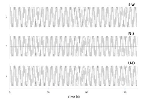 Time Histories Data For Trial4 Download Scientific Diagram