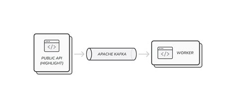 Is Kafka The Key The Evolution Of Highlight S Ingest