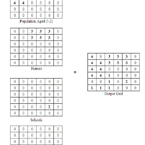 Output Grid Representing Locations Of Four Spatial Criteria Used To