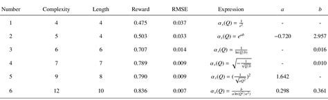 Figure 2 From Research On The Distribution Formula Of Qcd Strong