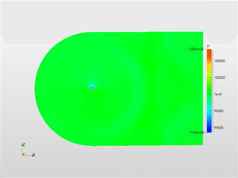 Cfd Simulation Of Compressible Flow Around Airfoil By Gstratis Simscale