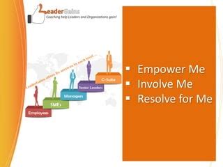 Problem Solving For An Organisation PPT