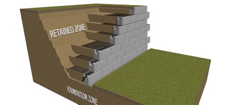 Geogrid Retaining Wall Installation Magnumstone®