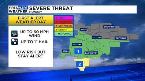 Kmov On Twitter Rt Leahwx11 New First Alert Weather Day Showers