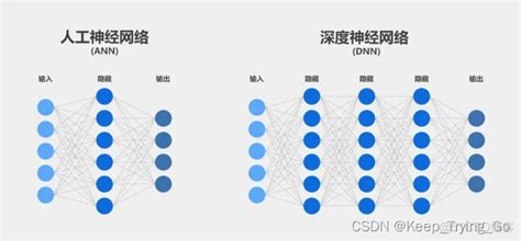 如何设计深度学习的网络结构 深度网络模型 Mob64ca13f6035c的技术博客 51cto博客