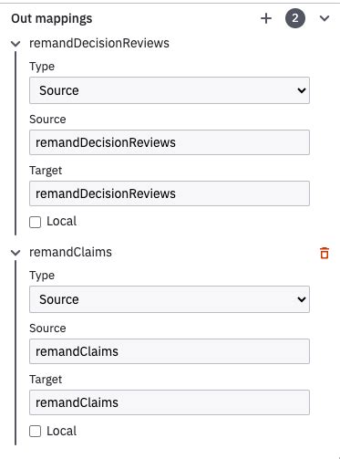 Multi Instance On Call Activity Component Camunda 7 Topics Camunda