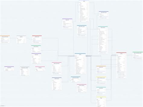 Laravel Database Schema Templates Drawsql