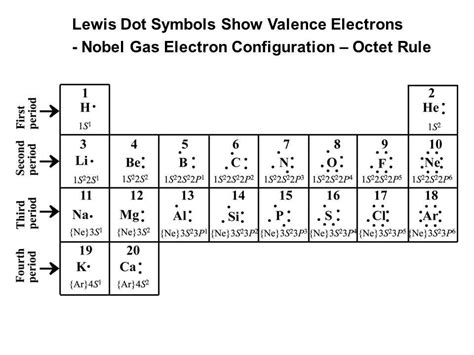 The Importance Of Understanding Orbital Diagrams For Valence Electrons A Comprehensive Guide
