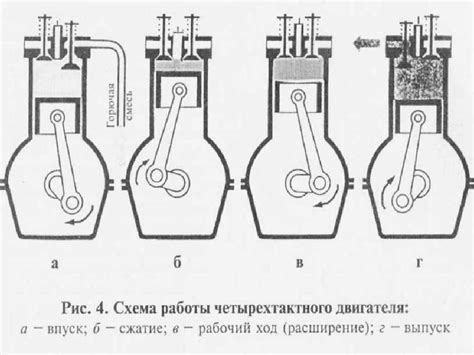 Четырехтактный дизельный двигатель: 4ех тактный дизельный двигатель ...