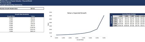 Dividend Discount Model Template Efinancialmodels