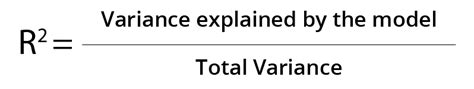 How To Interpret R Squared In Regression Analysis