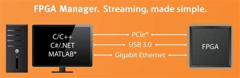 Enclustra On Linkedin Fpga Pcie Usb Ethernet
