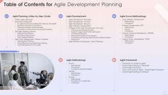 Table Of Contents For Agile Development Planning Agile Ppt Powerpoint Presentation Portfolio PPT
