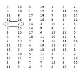 List Manipulation How To Pick An Element Of A Row Corresponding To