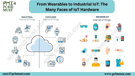 From Wearables To Industrial IoT The Many Faces Of IoT Hardware