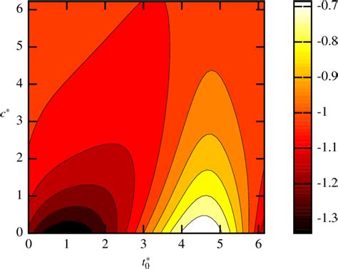 Instantaneous Wall Heat Flux ˙ Q W Calculated For The Unsteady Download Scientific Diagram
