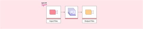 OpenCV Cv2 VideoCapture Function Scaler Topics