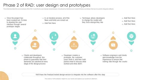 RAD Methodology Phase Of Rad User Design And Prototypes Ppt Slides Visuals PPT Template