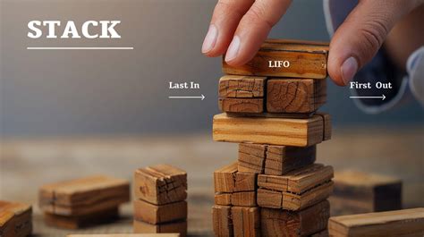 Stack Data Structure Lifo Nirman Techlab Pvt Ltd