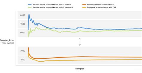 Performance Tuning At The Edge Using Cache Allocation Technology