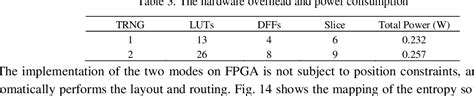 Table 3 From High Efficiency Trng Design Based On Multi Bit Dual Ring Oscillator Semantic Scholar