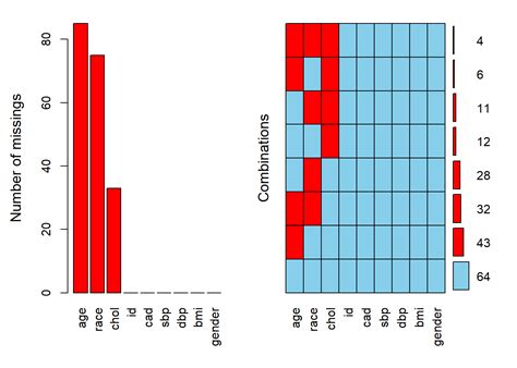 Chapter 13 Introduction To Missing Data Analysis Data Analysis In