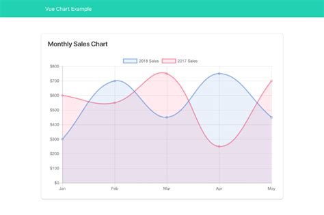 Vue Chart Component With Chart Js Risan Bagja