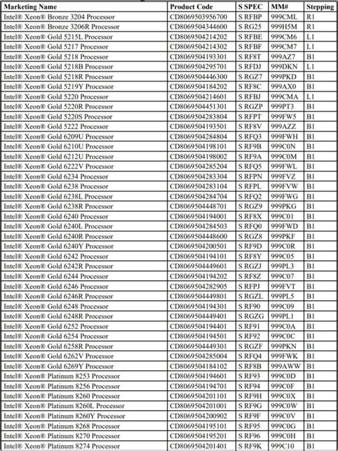 Intel Discontinues Intel Xeon Platinum Gold Silver And Bronze Processors