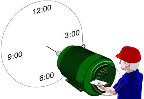 Shaft Alignment Reverse Dial Method Cd Industrial Group Inc