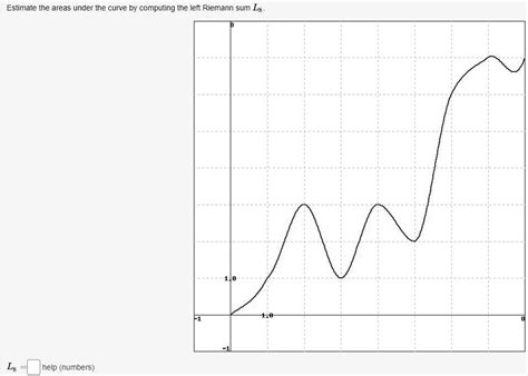 solved estimate the areas under the curve by computing the leit riemann sum lg help numbers