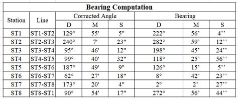 How To Calculate Independent Coordinates Of Traverse Station With The