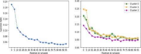 Figure 1 From Exploiting Sequential Music Preferences Via Optimisation